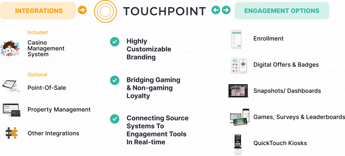 what is TouchPoint - NRT Tech : NRT Tech